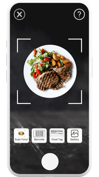 Resting Metabolic Rate (RMR) Calculator